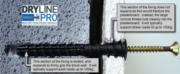 How it Works | Dry Lined Wall Fixing | DrylinePro™